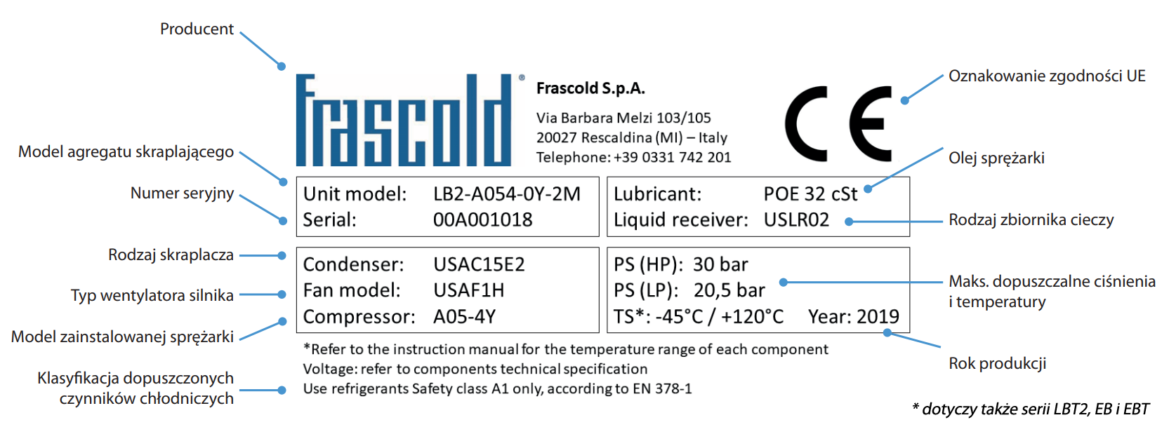 Condensing unit EB-D318-0Y-2M - Elektronika S.A.