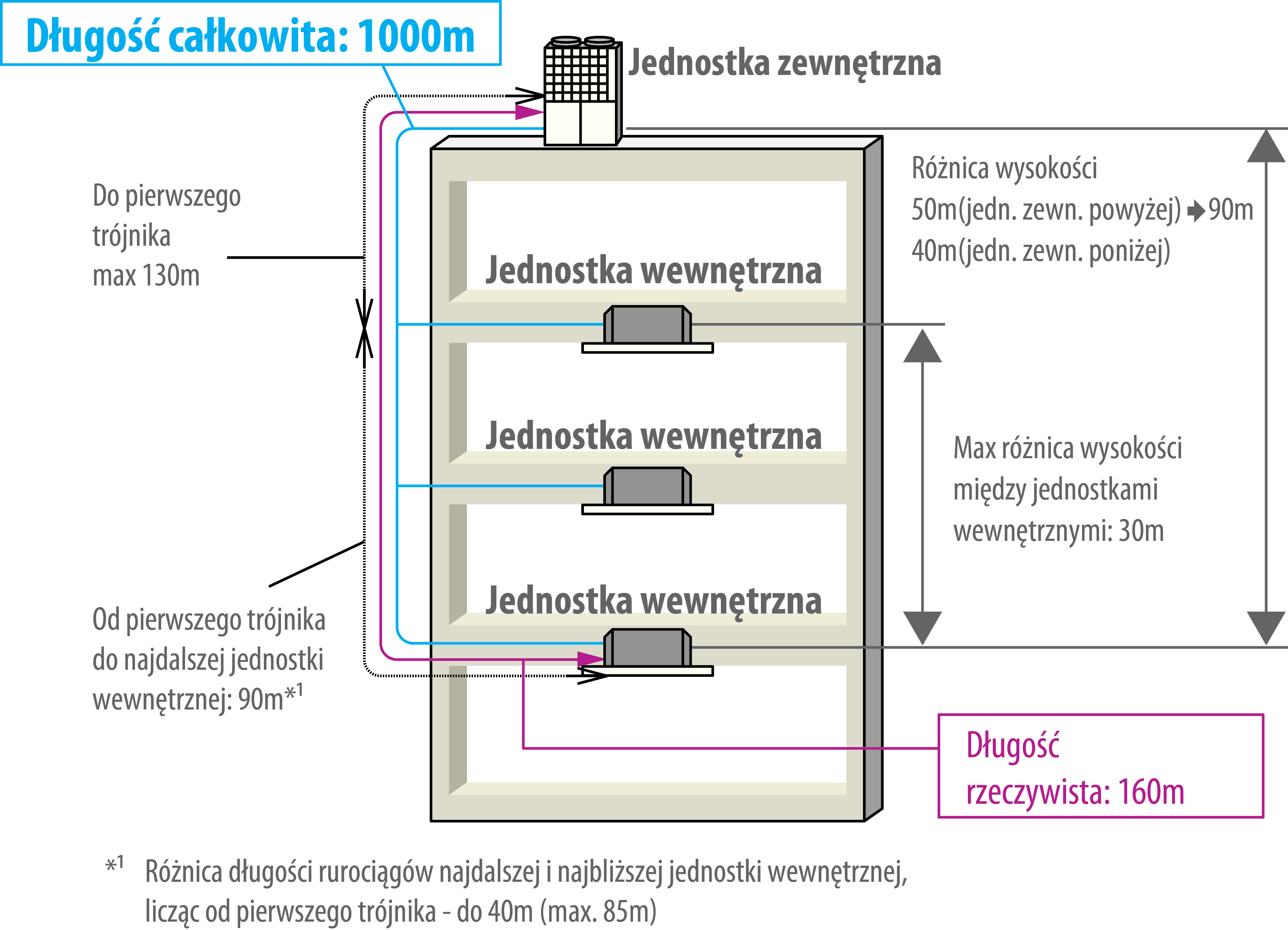 Mitsubishi Heavy Industries FDC KXZXE2 Hi-COP - Chłodnictwo i ...